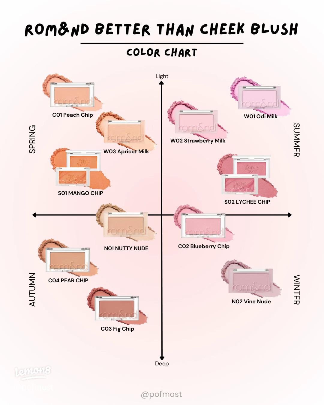 Rom&nd BETTER THAN CHEEK -4g(COLOR=C01 PEACH CHIP) - Pristine Beauty